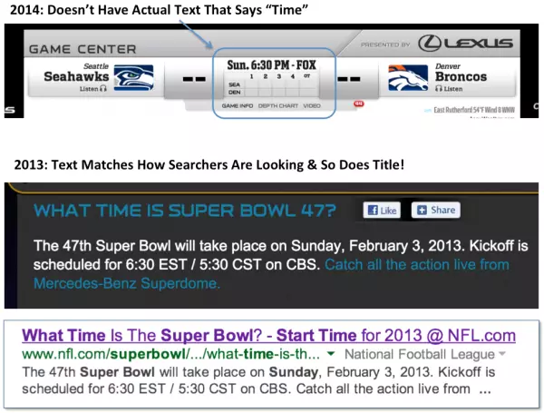 Unsang Oras Nagsugod Ang Super Bowl