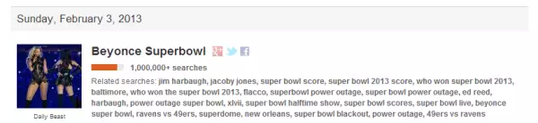 Google Trends: Super Bowl