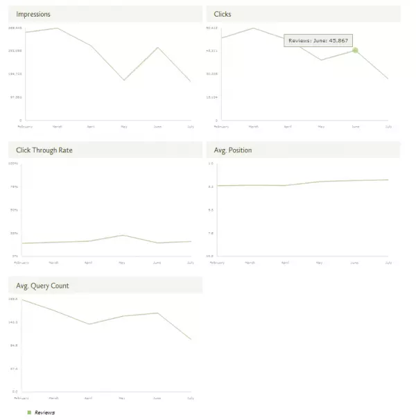 metrics