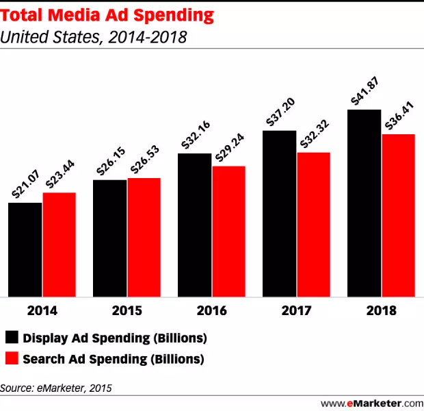 Total_Media_Ad_Spending