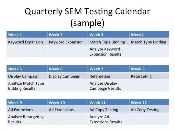 Calendario dei test SEM