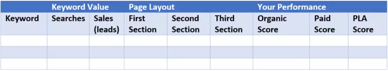 2017 SEM growth hacks: Pag-uswag sa ROI nga adunay pag-optimize sa cross-channel 6757_2