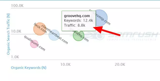 investigación de la competencia seo y ppc