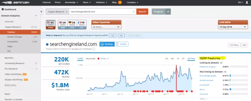 SEMrush-verktøy