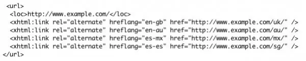 Comment implémenter l'élément hreflang à l'aide de plans de site XML 6989_2