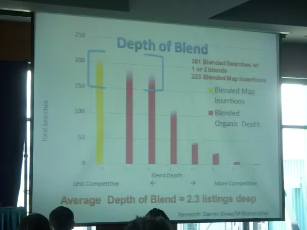 Djipte fan blend yn lokale sykfraachresultaten