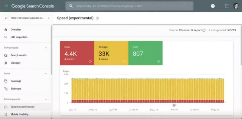 มีรายงานความเร็วใหม่มาที่ Google Search Console 7240_1