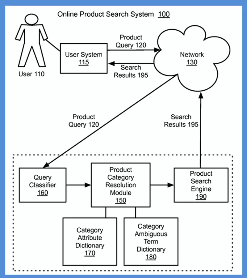 Diagrami nga Aplikimi për Patent