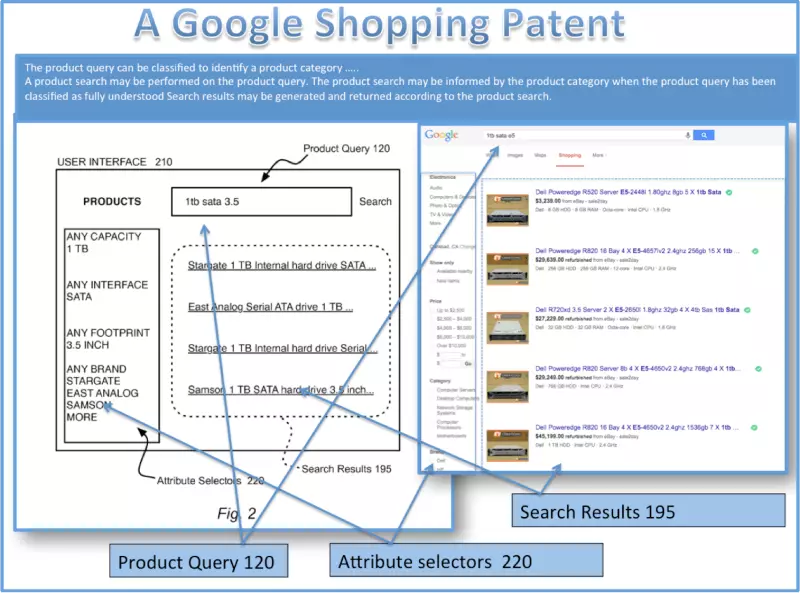 Harta në diagram në patentën e blerjeve Google me titull