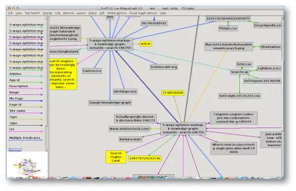 ilustrace strukturovaných informací získaných od Gruffa – jejich procházení nad článkem Searchengineland