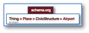 Schema.org 中定义的机场