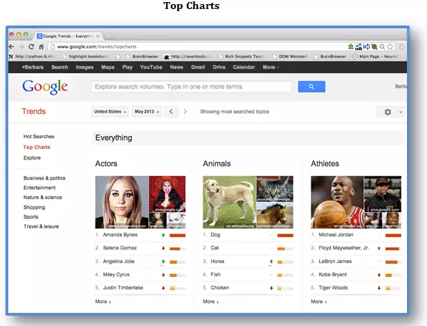 Manyan Charts