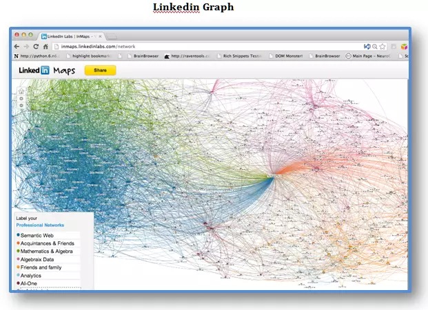 Grafiku i Linkedin-it