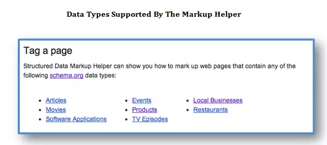 انواع داده های پشتیبانی شده توسط Markup Helper