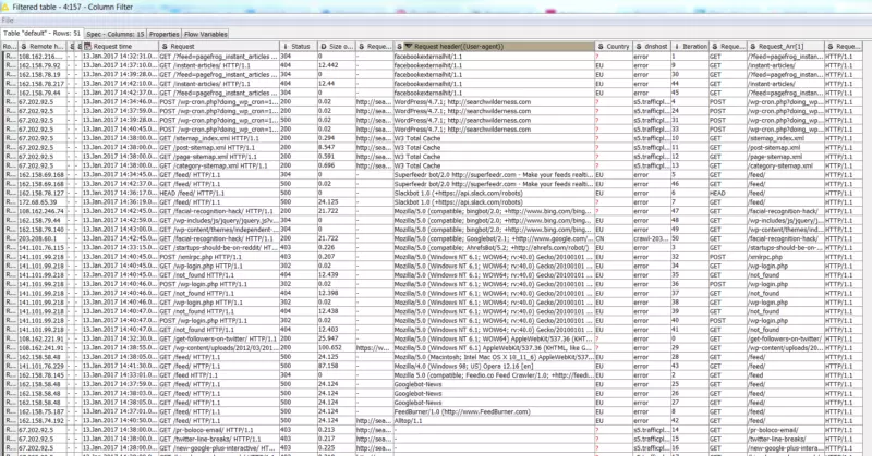 Exemple d'ús de KNIME per processar fitxers de registre de servidors