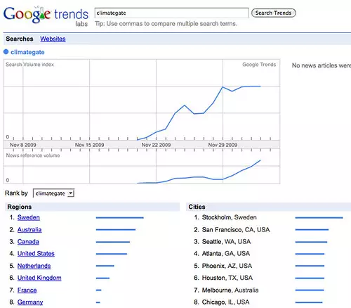 I-Google Trends & Climategate