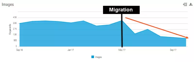 Прашајте ги SMXperts -- Брзината на страницата, миграциите на страницата и индексирањето 7399_2