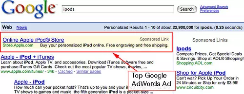 Top Ad Google AdWords