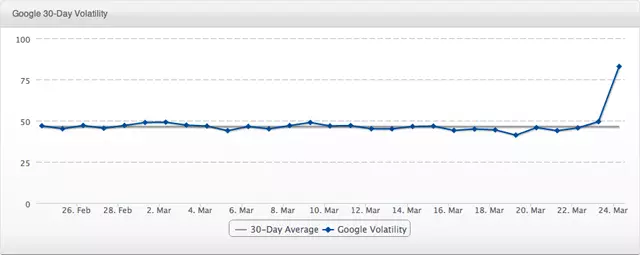 serps-maret-1395837881