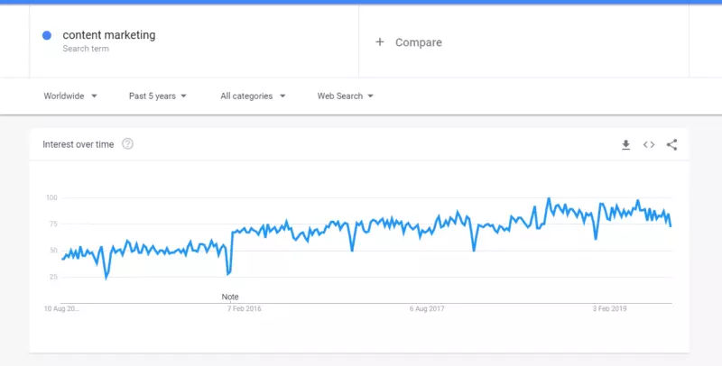 Kaip turinio auditas gali pagerinti jūsų natūralų SEO našumą 7627_1