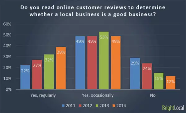 Local Consumer Survey - chati 1