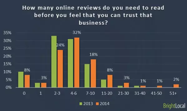 Local Consumer Survey - chati 2