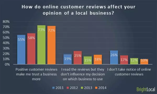 Local Consumer Survey - chati 3