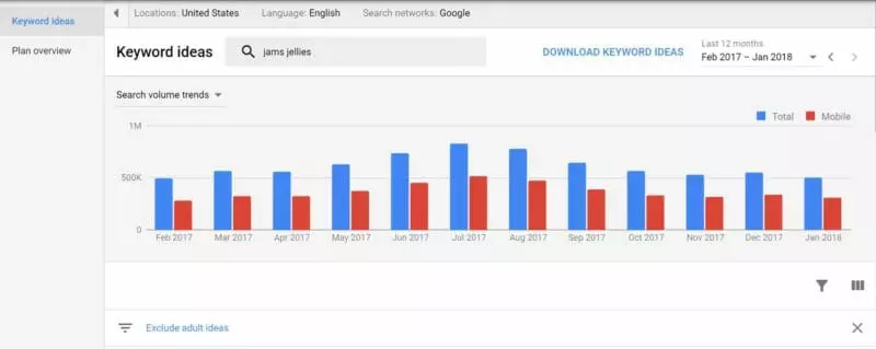 Actualizarea Planificatorului de cuvinte cheie AdWords pare să fie lansată în noua interfață 7640_3