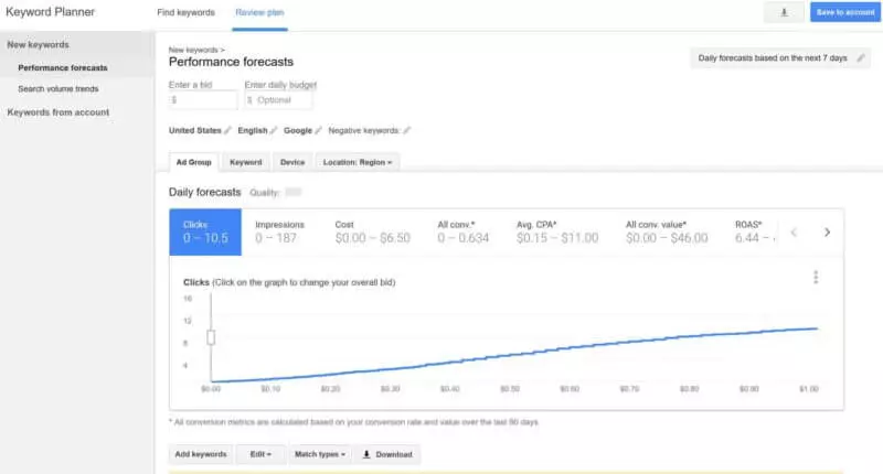 Jidher li l-aġġornament tal-Planner ta' Keyword Planner ta' AdWords qed jibda fl-interface l-ġdida 7640_5