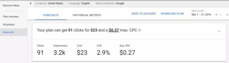 Actualizarea Planificatorului de cuvinte cheie AdWords pare să fie lansată în noua interfață 7640_6