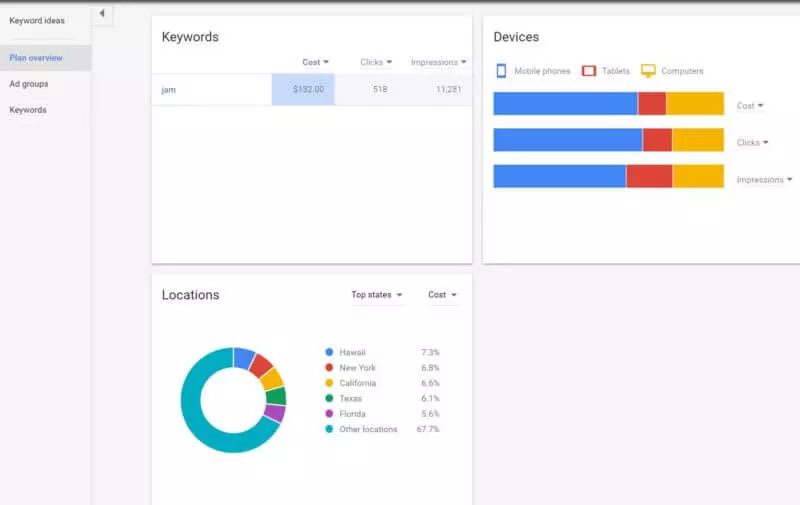 Jidher li l-aġġornament tal-Planner ta' Keyword Planner ta' AdWords qed jibda fl-interface l-ġdida 7640_7