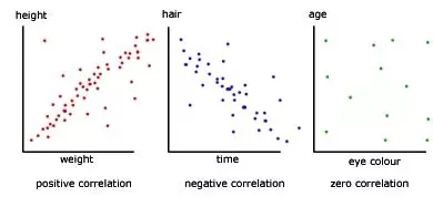 Bagaimana Scattergraphs Boleh Menjadi Rakan Baik Anda 7715_1