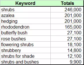 Garden Center shrubs