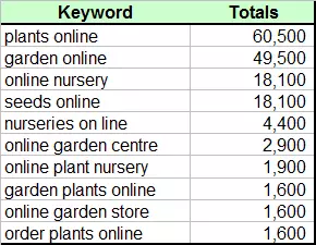 Garden Center iturria