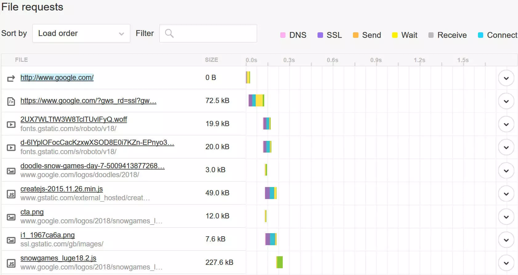 Pingdom 폭포의 예