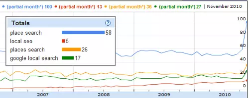 Графік пошуку місця