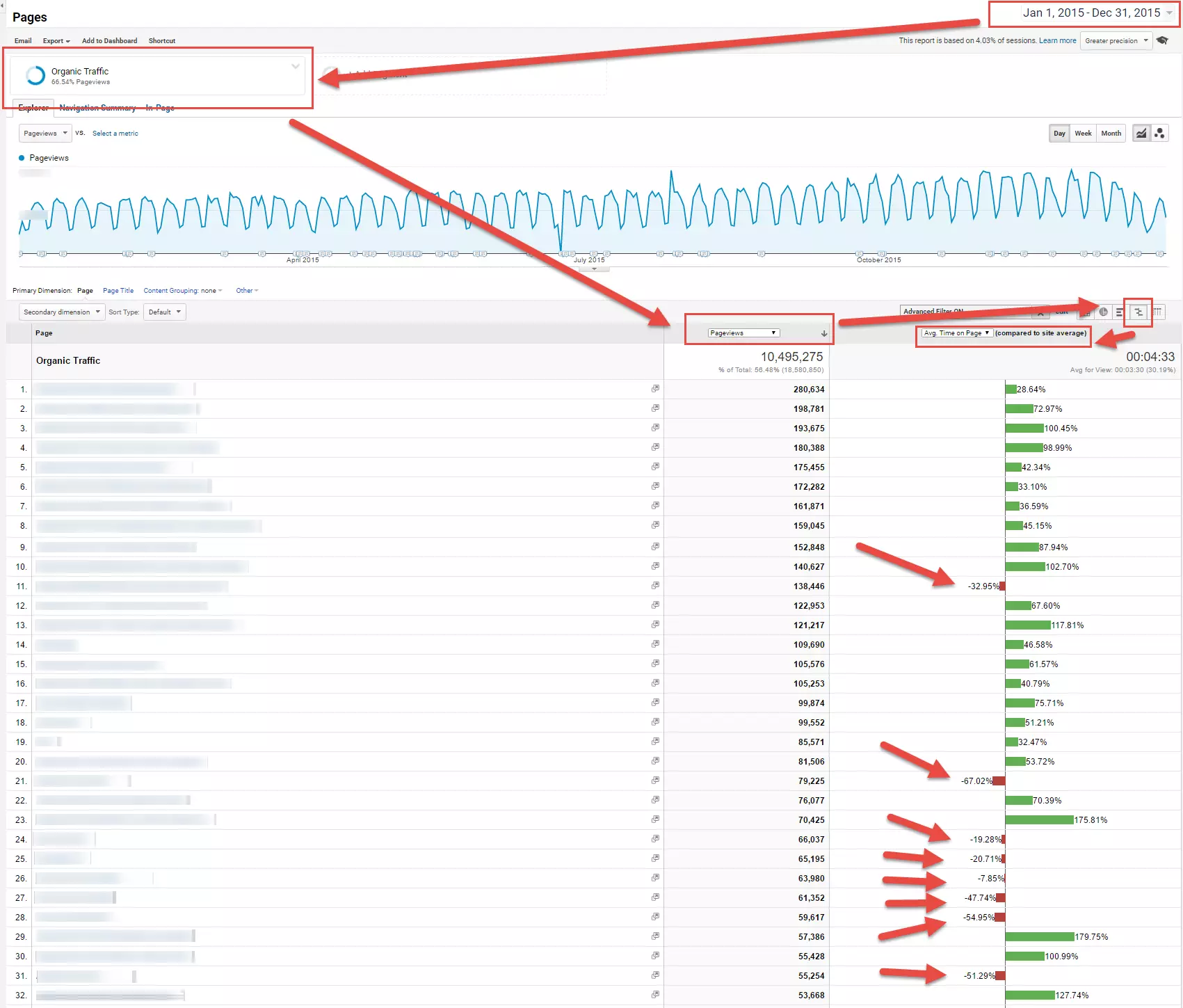 Naha mesin diajar nyiptakeun modél énggal pikeun ranking SEO? 7961_3