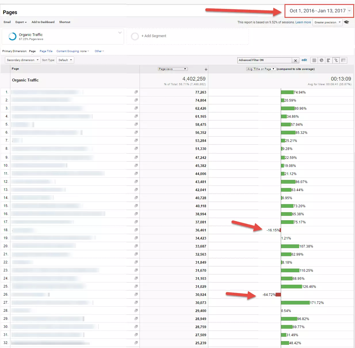 Naha mesin diajar nyiptakeun modél énggal pikeun ranking SEO? 7961_4