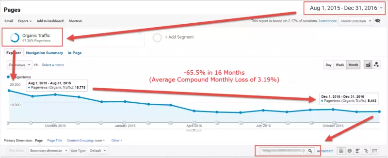 Naha mesin diajar nyiptakeun modél énggal pikeun ranking SEO? 7961_5