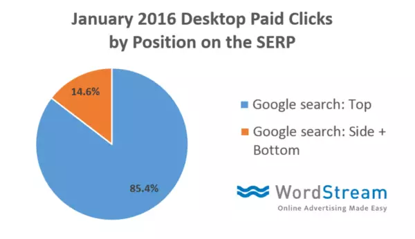 desktop-clicks-top-vs-side