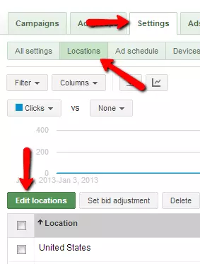 Geo Bid Modifiers hauv AdWords