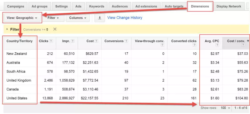 pestaña dimensiones en adwords