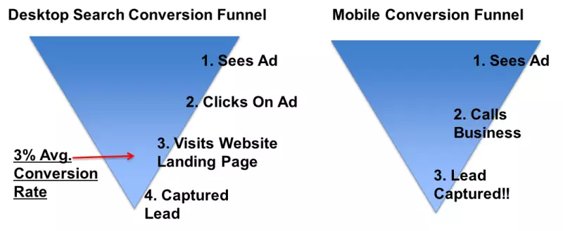 mobile-iyipada-funnel