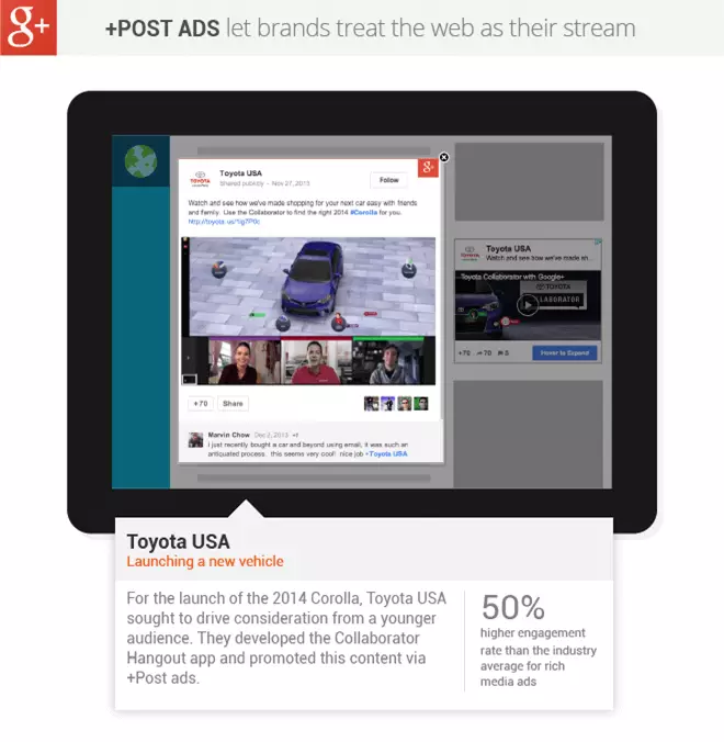 Google+ advertensies