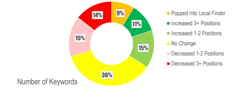 gráfico de zarigüeya