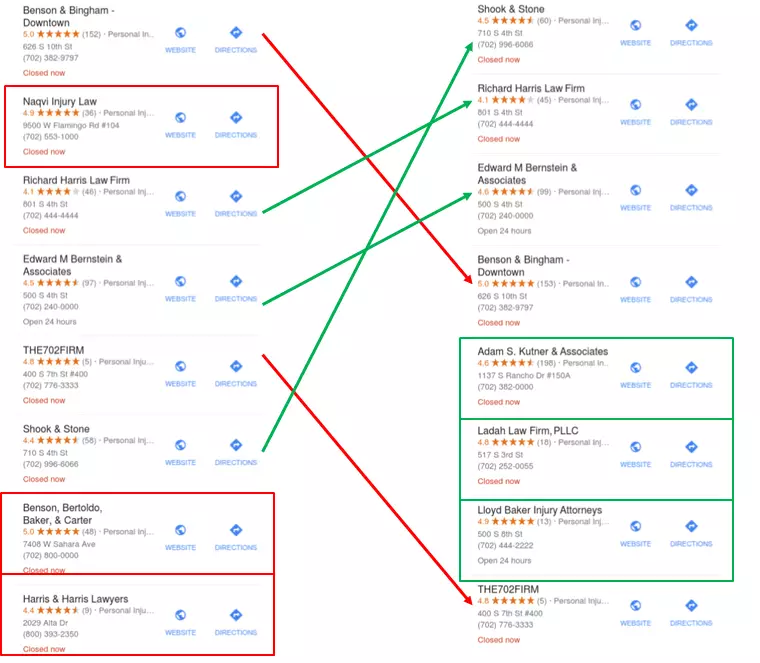 cambios de ranking