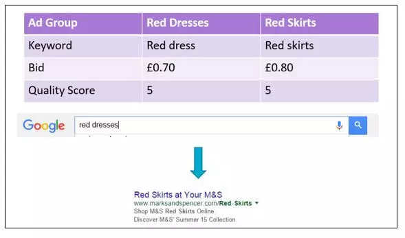 Cross-matching