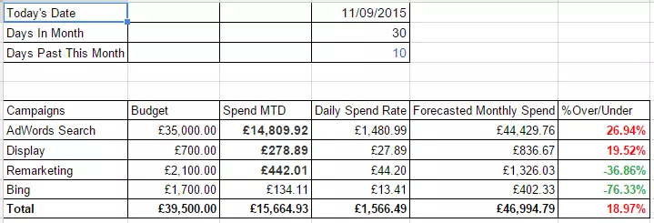 Budgettracker