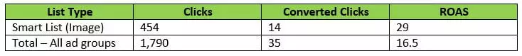 resultater 2