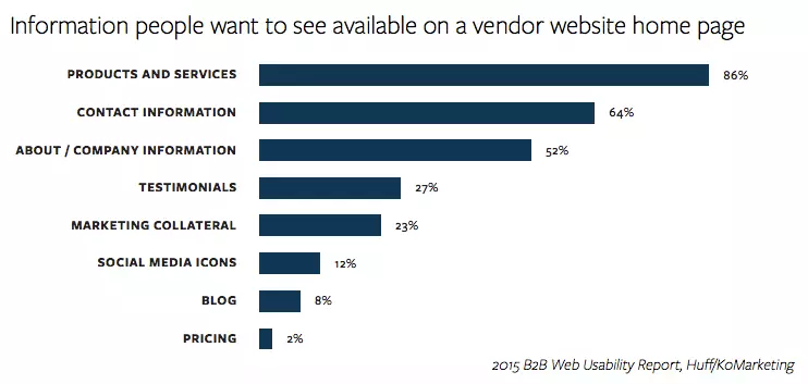 B2B-Website-Usability-Data